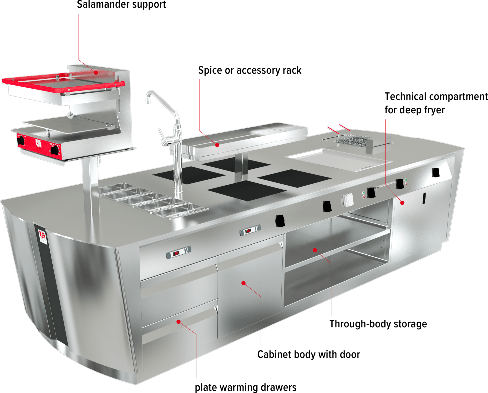 Vesta ovens | Ginox Swiss Kitchen - Cuisine Professionnelle